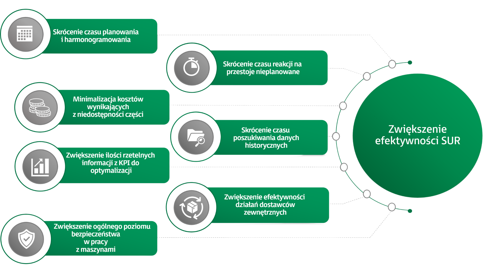 Czym zajmuje się nowoczesne Utrzymanie Ruchu i jak wspiera je system CMMS? | Biznes i Produkcja