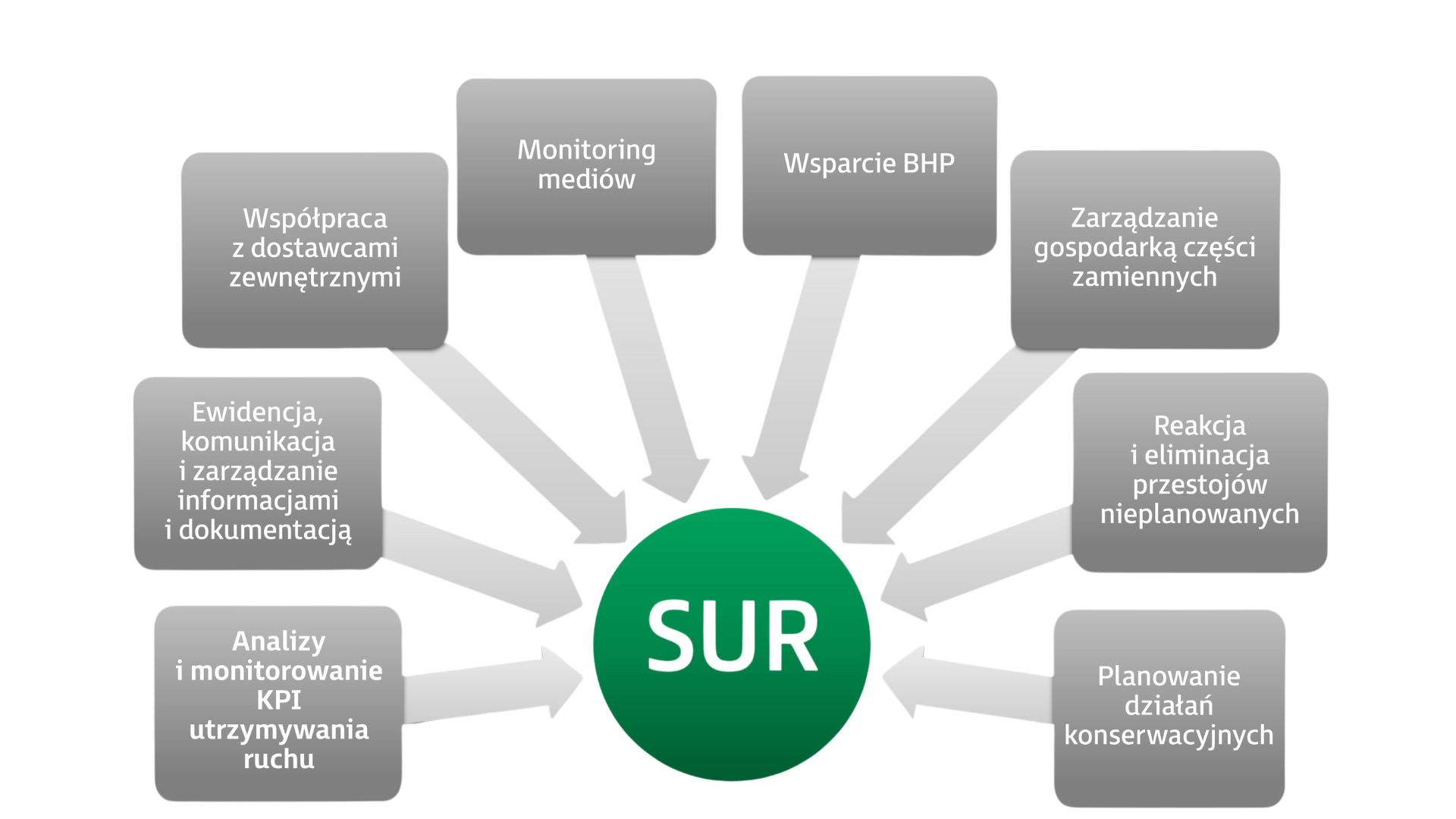 Czym zajmuje się nowoczesne Utrzymanie Ruchu i jak wspiera je system CMMS? | Biznes i Produkcja