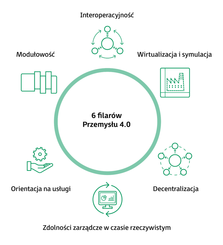 Cyfrowy bliźniak — metawersum dla Twojej fabryki | Biznes i Produkcja