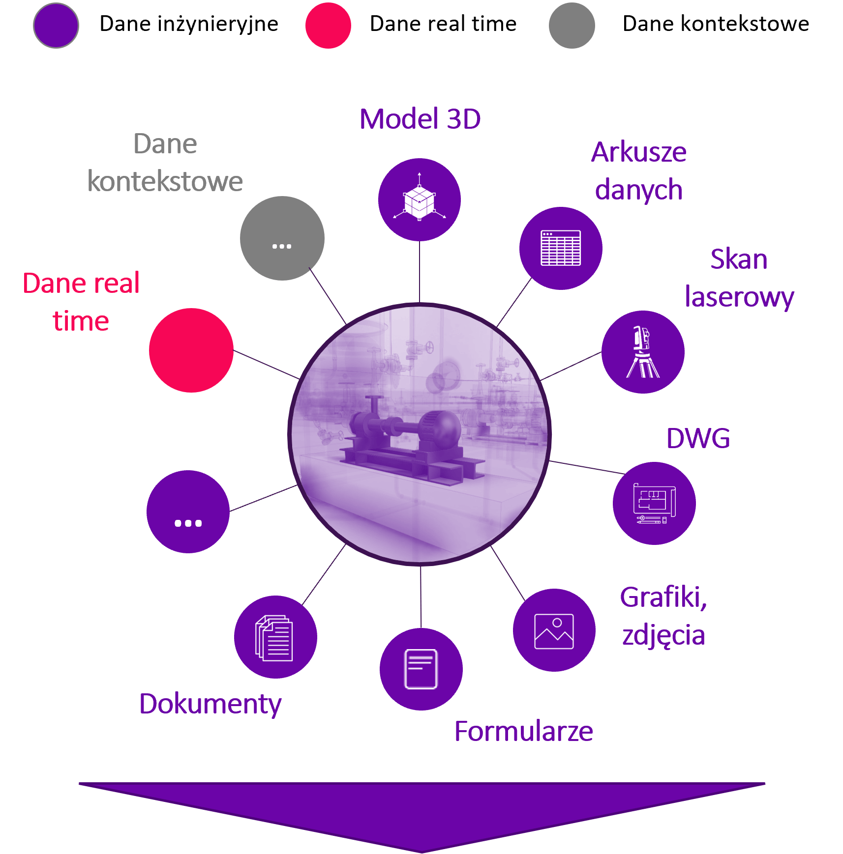 Cyfrowy bliźniak — metawersum dla Twojej fabryki | Biznes i Produkcja