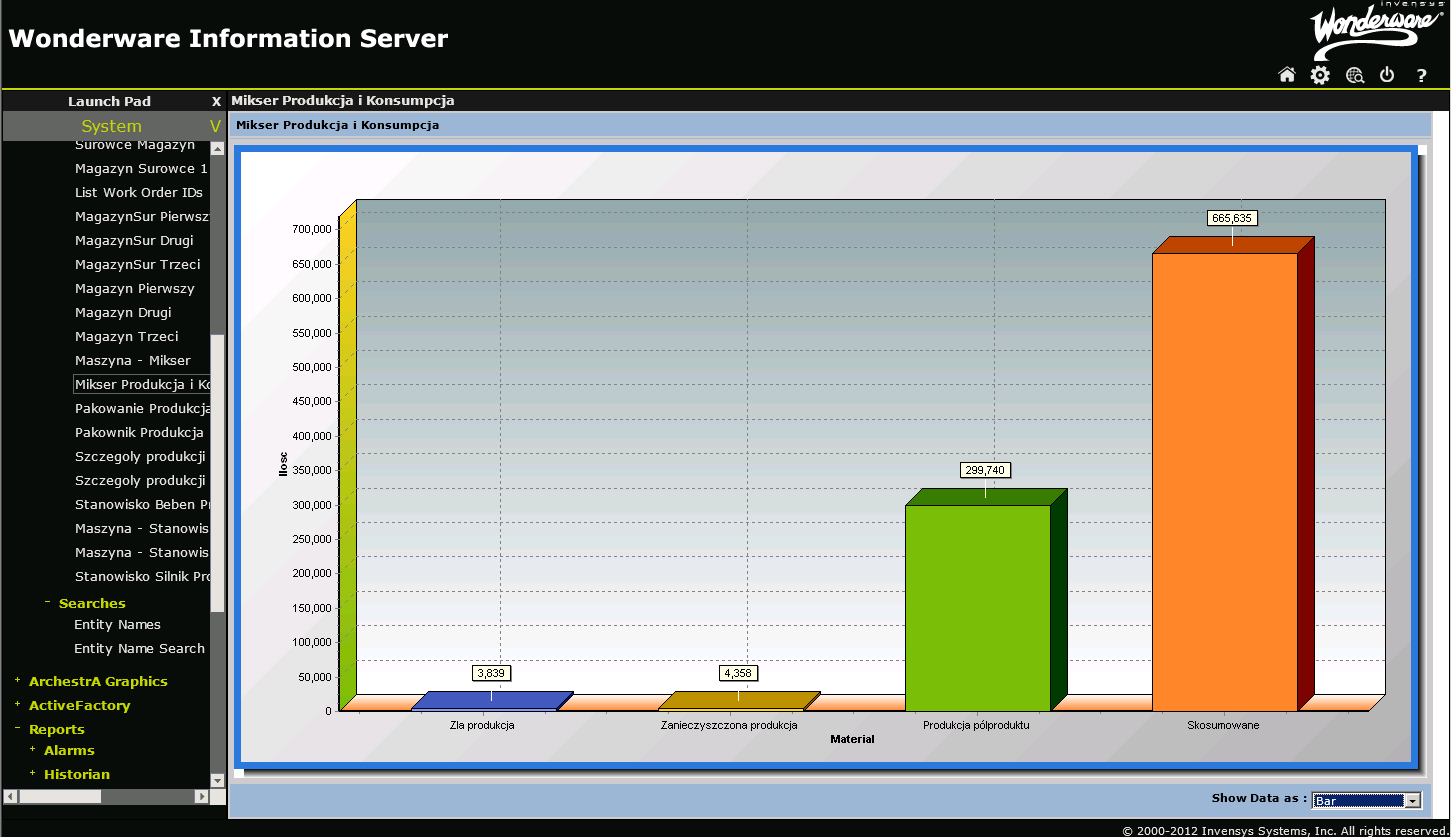 AVEVA (dawniej Wonderware) MES | ASTOR
