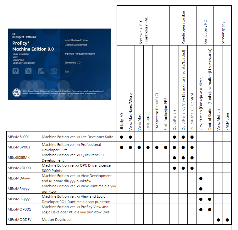 Proficy Machine Edition Serial - coolefile