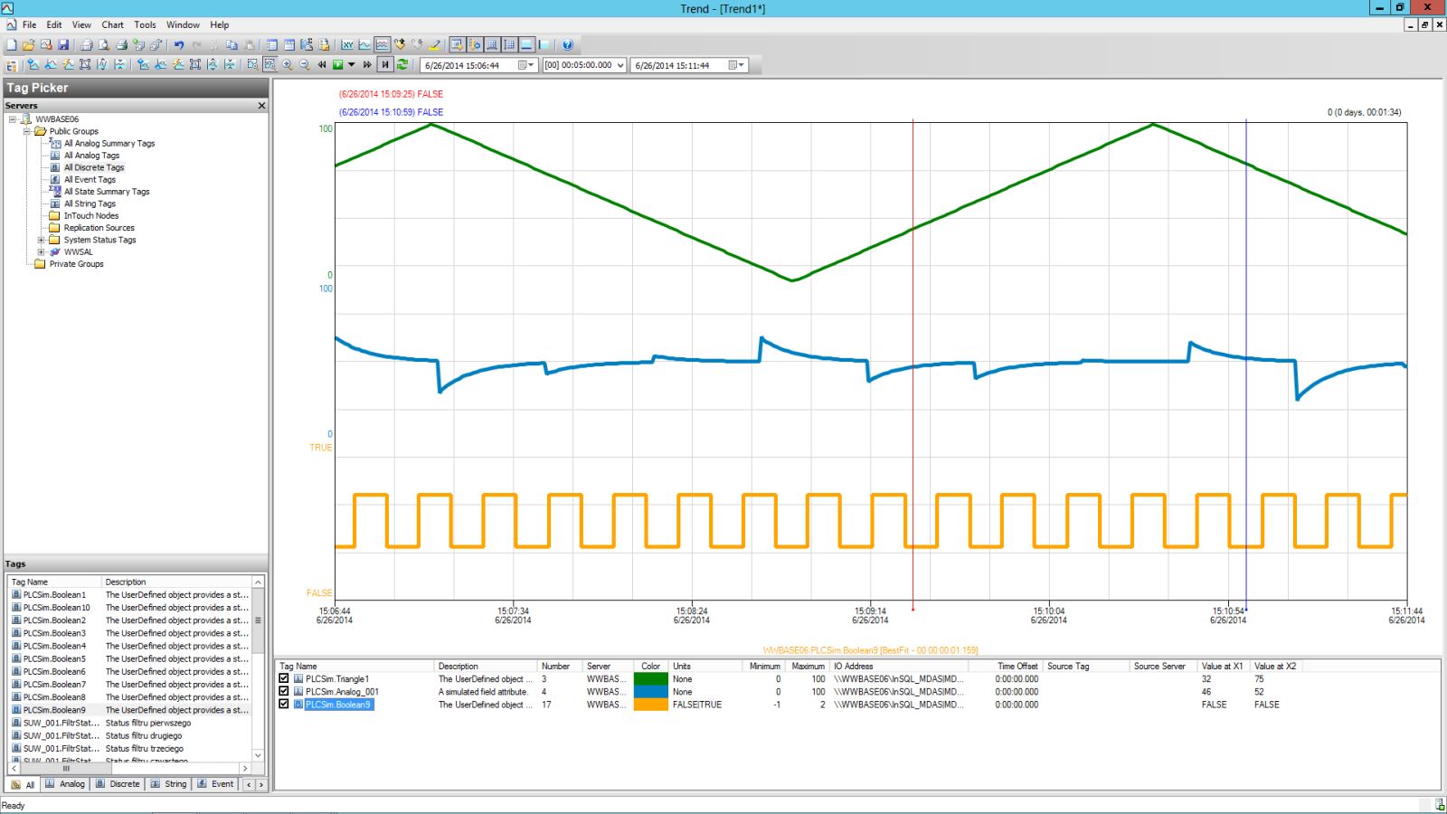 Wonderware Historian | ASTOR