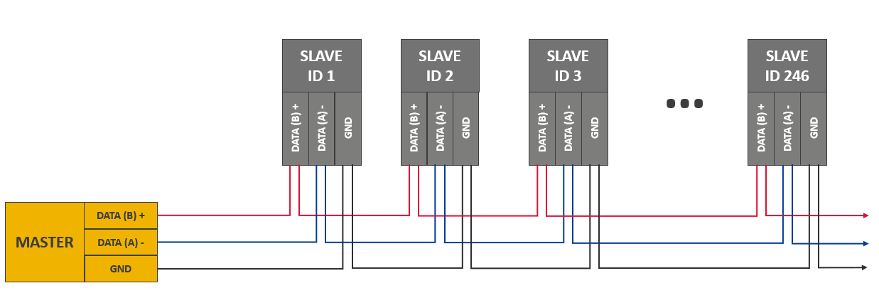 Komunikacja po protokole Modbus RTU | Kurs programowania PLC