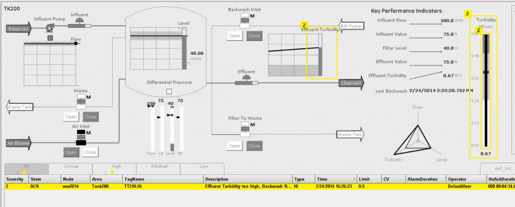 Wszystko o HMI (Human-Machine Interface), co automatyk powinien ...