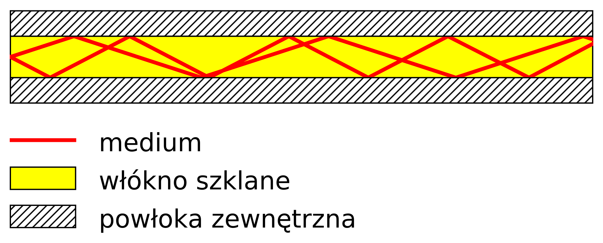 Wkładki SFP, typy okablowania, komunikacji – sieci światłowodowe