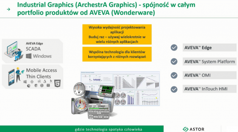 Industrial (ArchestrA) Graphics w AVEVA Edge | Poradnik Automatyka