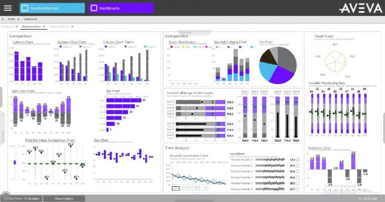 Znasz ArchestrA Graphics w Wonderware? Poznaj Industrial Graphics w ...