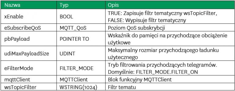 Komunikacja MQTT – jak skonfigurować w Codesys? | Kurs programowania w ...