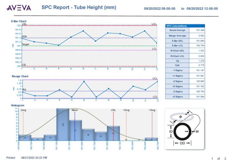 AVEVA Reports for Operations. Elastyczne i łatwe raportowanie ...