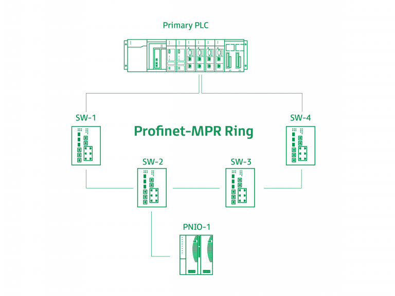 Profinet – przemysłowy standard komunikacji | Poradnik Automatyka