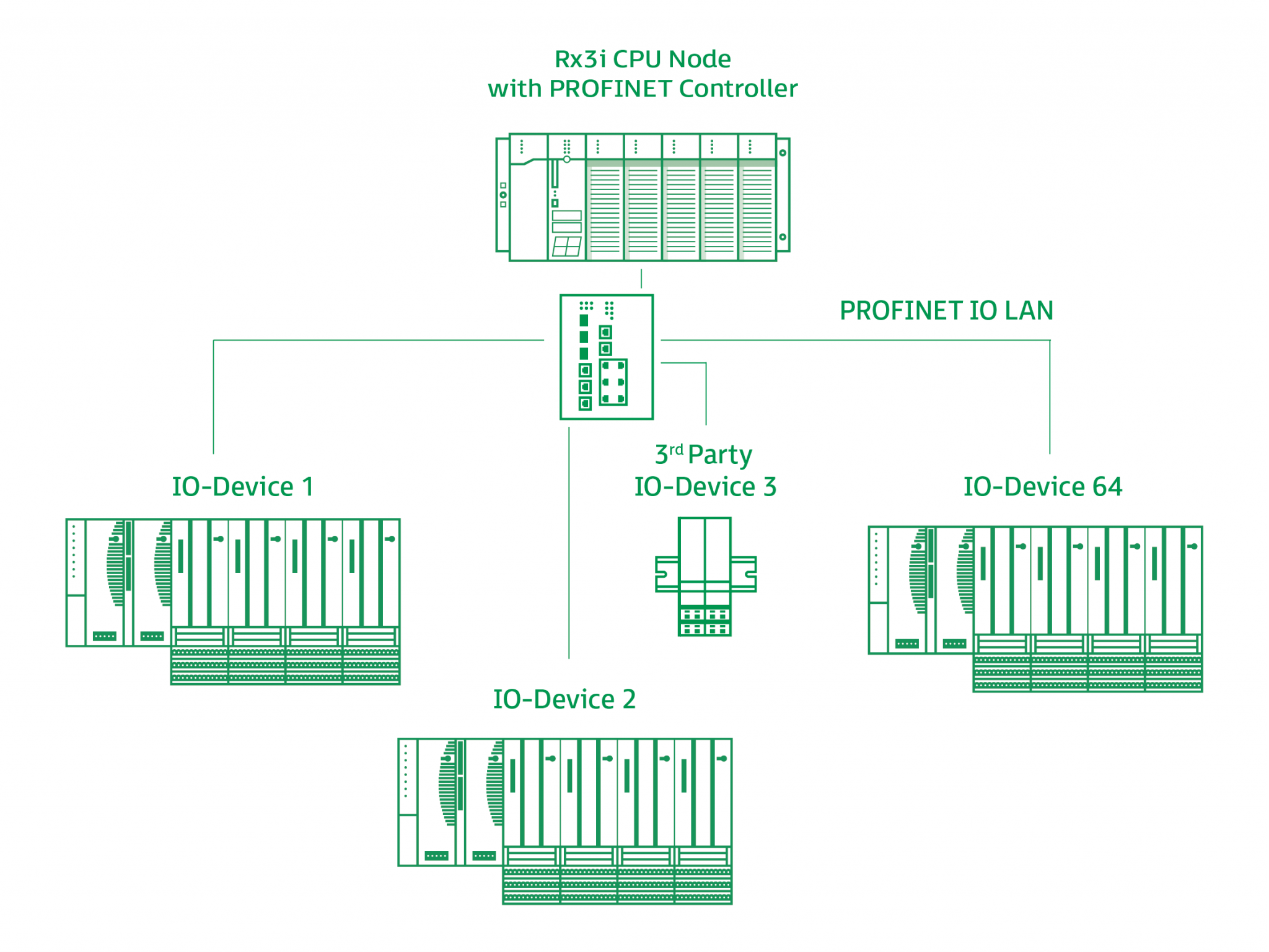 Profinet – przemysłowy standard komunikacji | Poradnik Automatyka