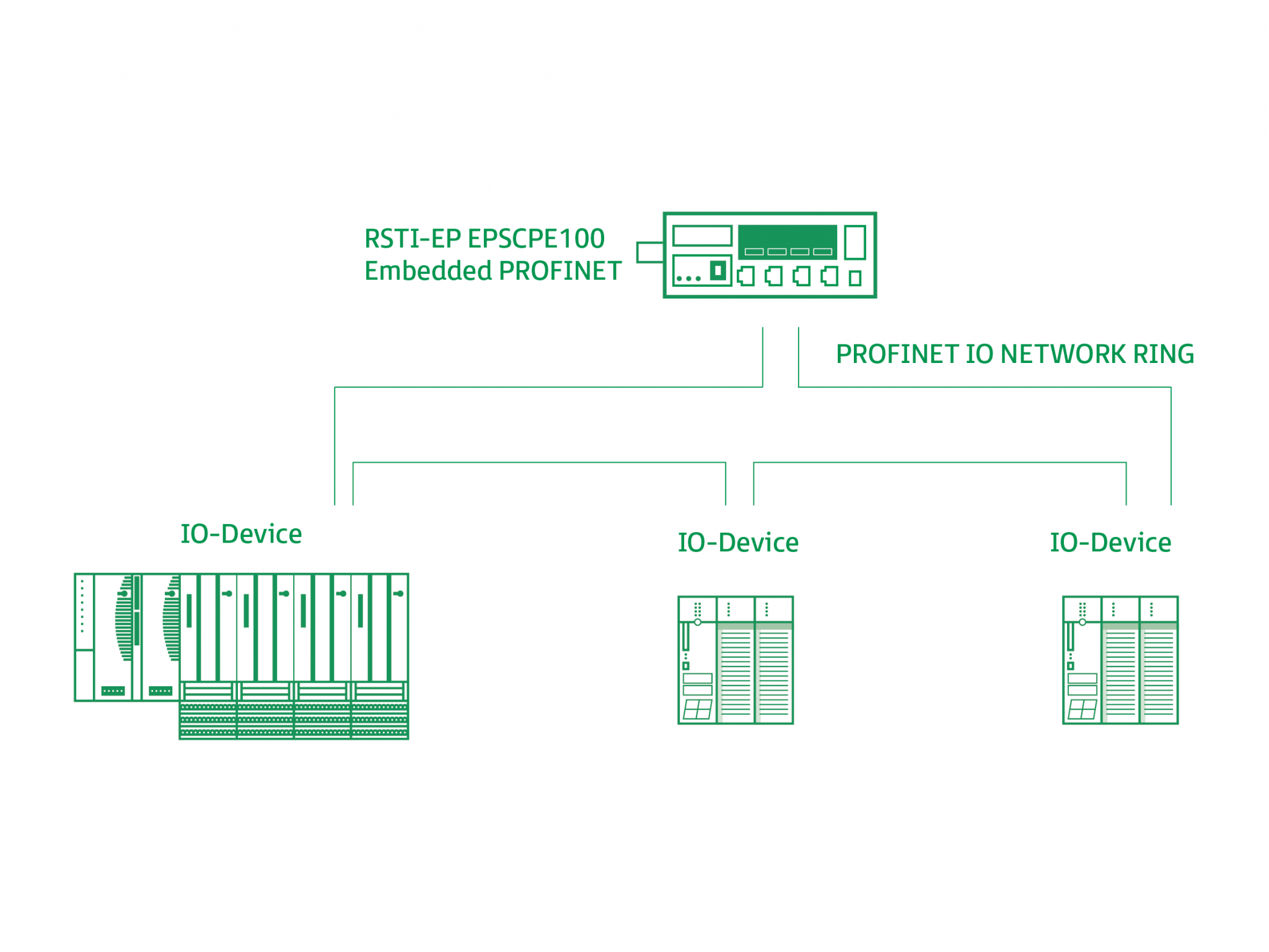 Profinet – przemysłowy standard komunikacji | Poradnik Automatyka