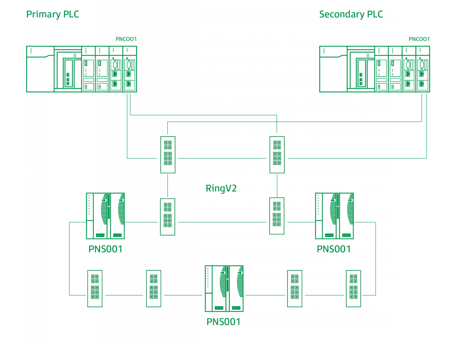 Profinet – przemysłowy standard komunikacji | Poradnik Automatyka