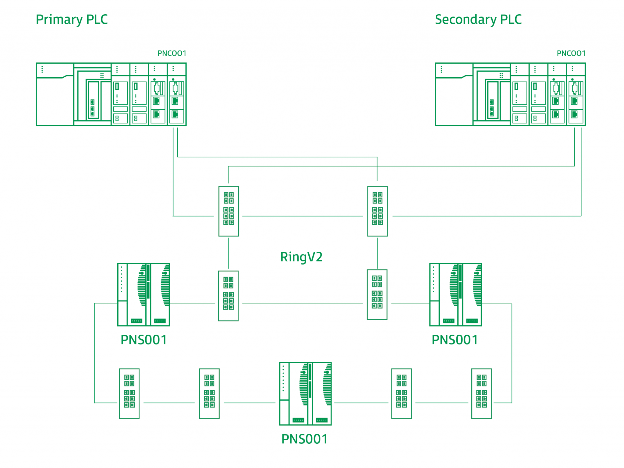 Profinet – przemysłowy standard komunikacji | Poradnik Automatyka