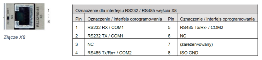 Komunikacja Modbus RTU i TCP/IP w środowisku Codesys | Kurs ...