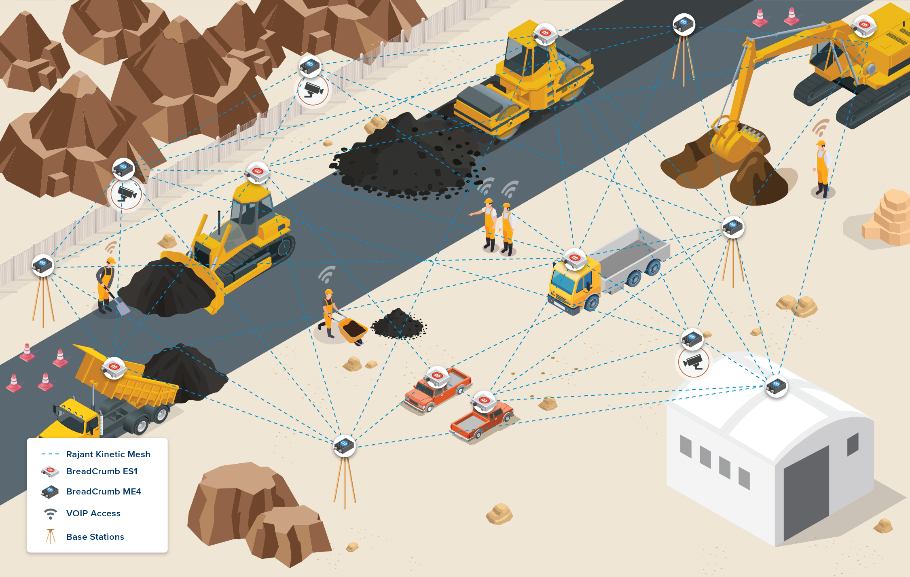 Kinetic Mesh®: Nowe możliwości przemysłowych sieci bezprzewodowych ...