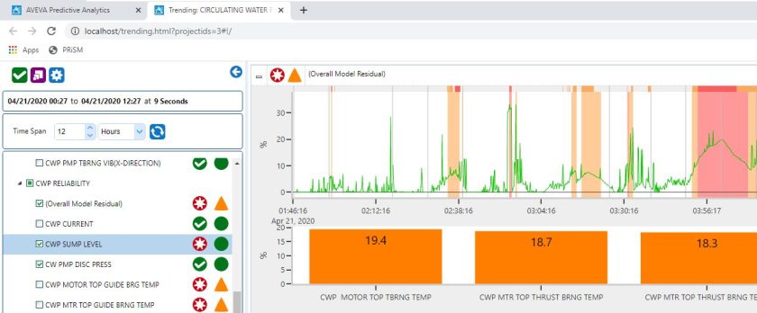 Analiza predykcyjna: jak skutecznie zapobiegać awariom? | Poradnik ...