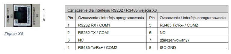 Komunikacja Modbus RTU – konfiguracja i przykładowa aplikacja w ...