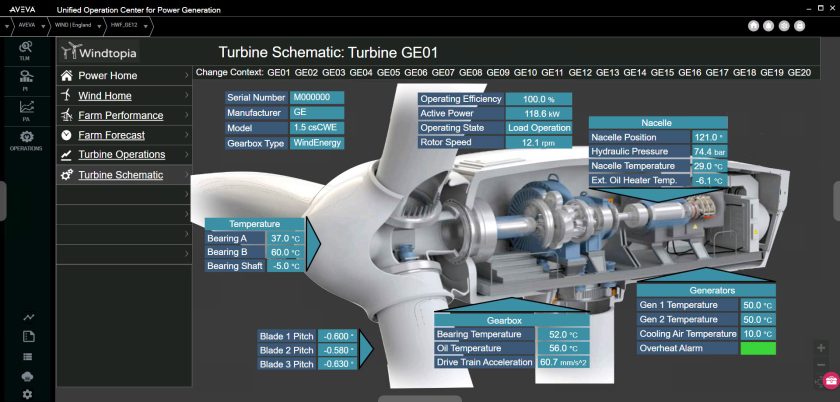AVEVA PI System: wszystkie kluczowe dane w zasięgu ręki | Poradnik ...