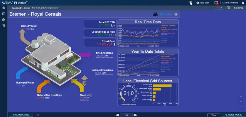 AVEVA PI System: wszystkie kluczowe dane w zasięgu ręki | Poradnik Automatyka